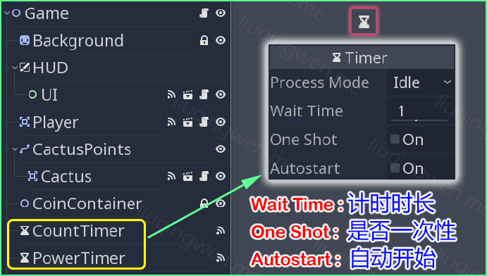 Godot3游戏引擎入门之十：介绍一些常用的节点并开发一个小游戏（上） - A Vegetables Bird's Blog