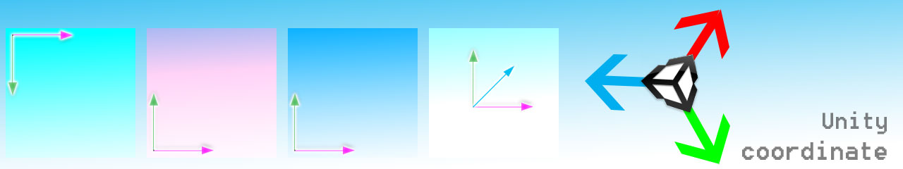 理解Unity3D中的四种坐标体系 - A Vegetables Bird's Blog