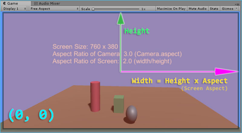 理解Unity3D中的四种坐标体系 - A Vegetables Bird's Blog