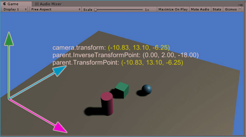 理解Unity3D中的四种坐标体系 - A Vegetables Bird's Blog