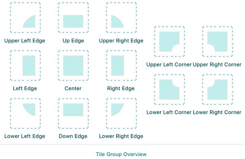 Godot3游戏引擎入门之六：制作TileMap瓦片地图 - A Vegetables Bird's Blog