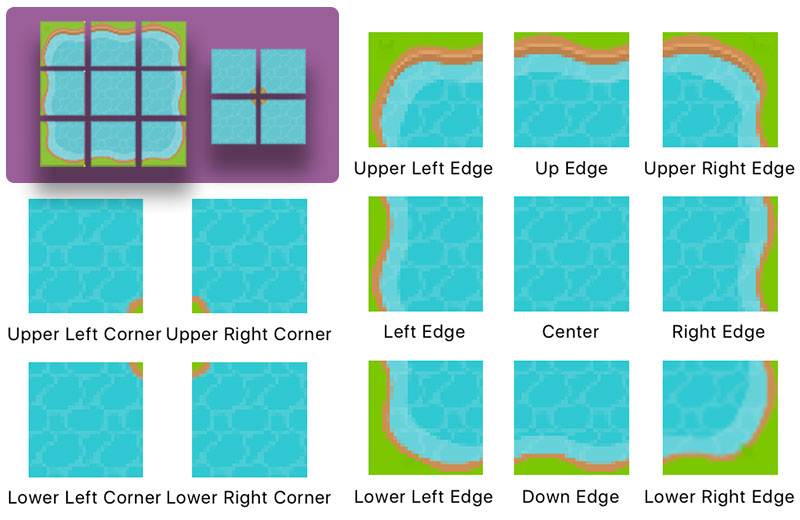Godot3游戏引擎入门之六：制作TileMap瓦片地图 - A Vegetables Bird's Blog