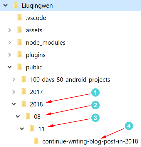 解决Hexo博客批量上传的小问题：利用 Python 脚本提取 HTML 文件 - A Vegetables Bird's Blog