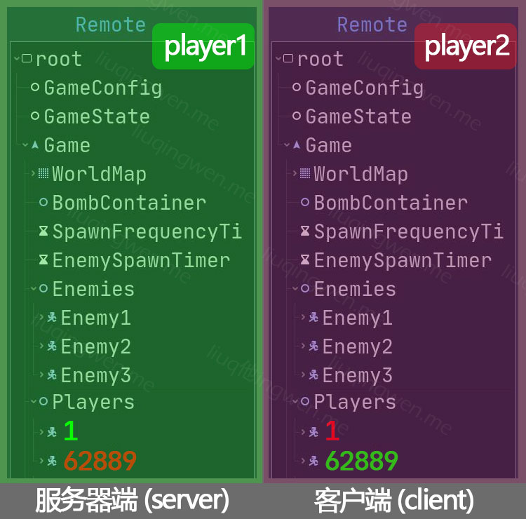 Godot游戏开发实践之一：使用High Level Multiplayer API制作多人游戏（上） - A Vegetables Bird ...